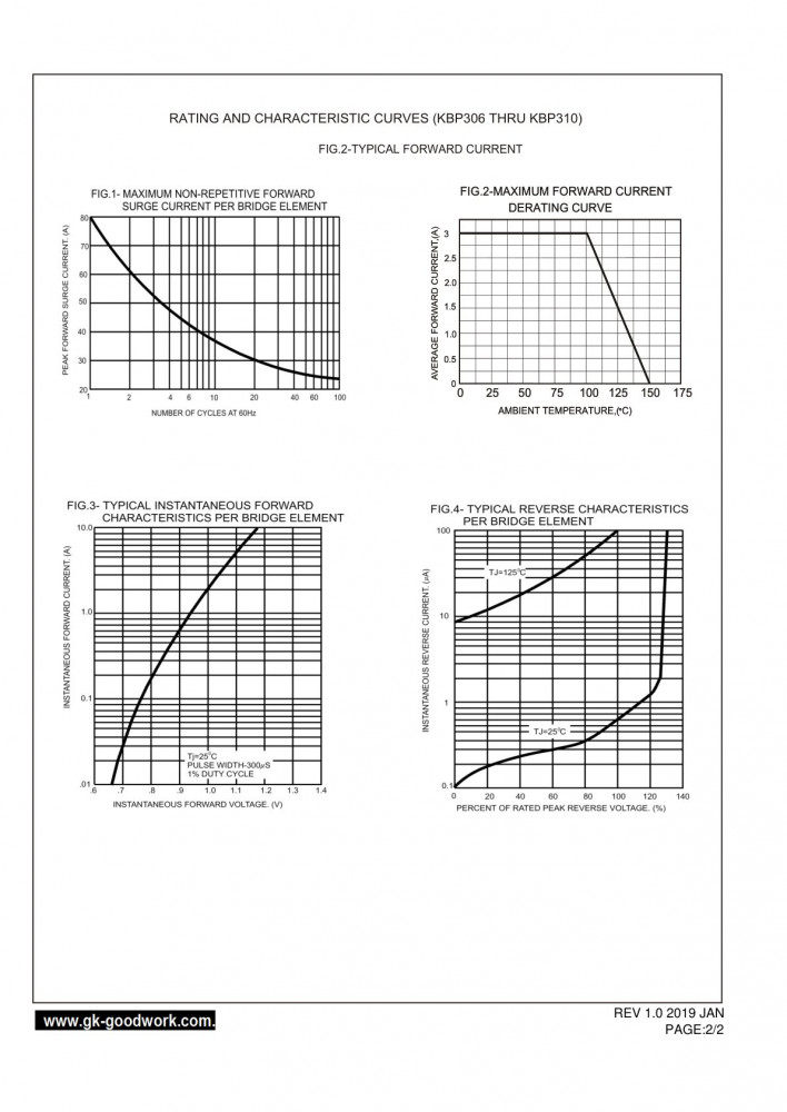 GOODWORK KBP310 datasheet page 2