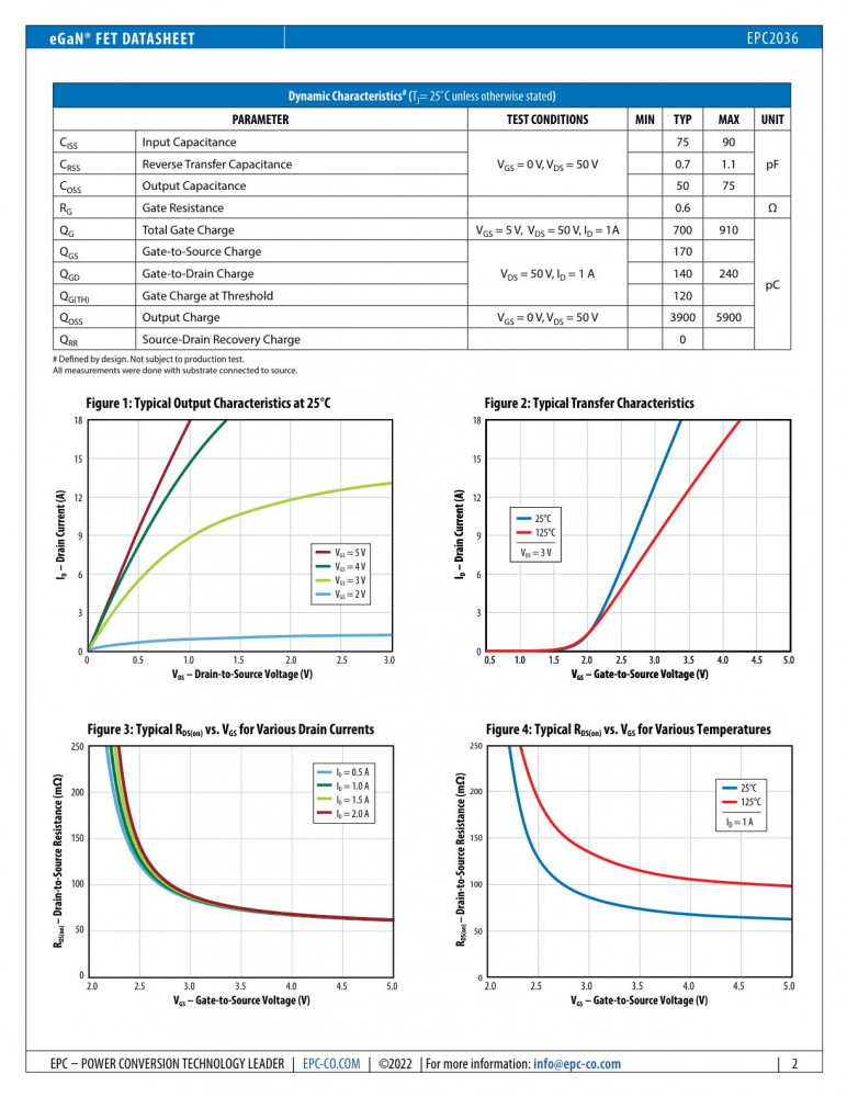 EPC2036 datasheet page 2