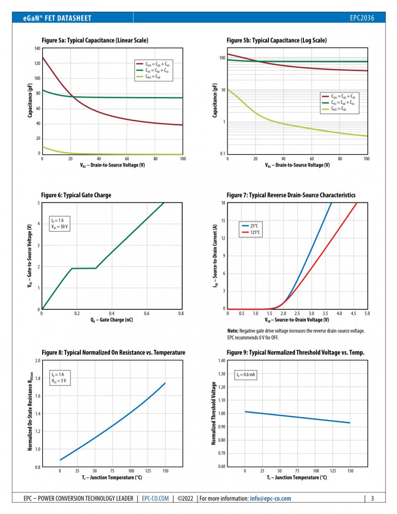 EPC2036 datasheet page 3