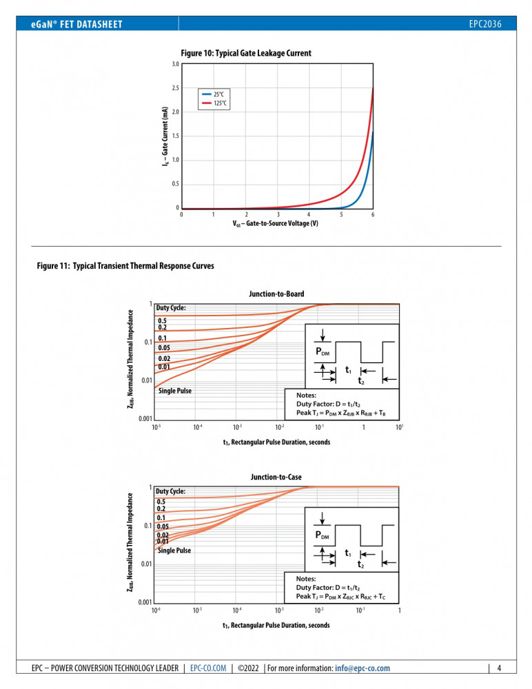 EPC2036 datasheet page 4
