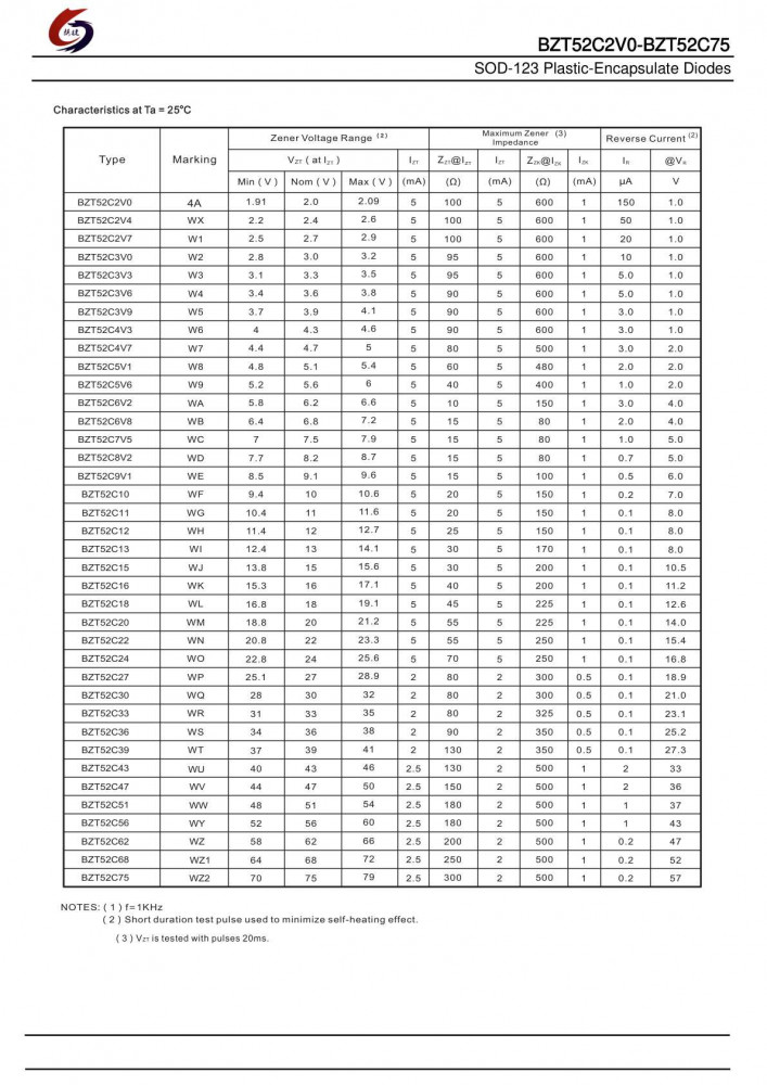 BZT52C2V7 datasheet page 2