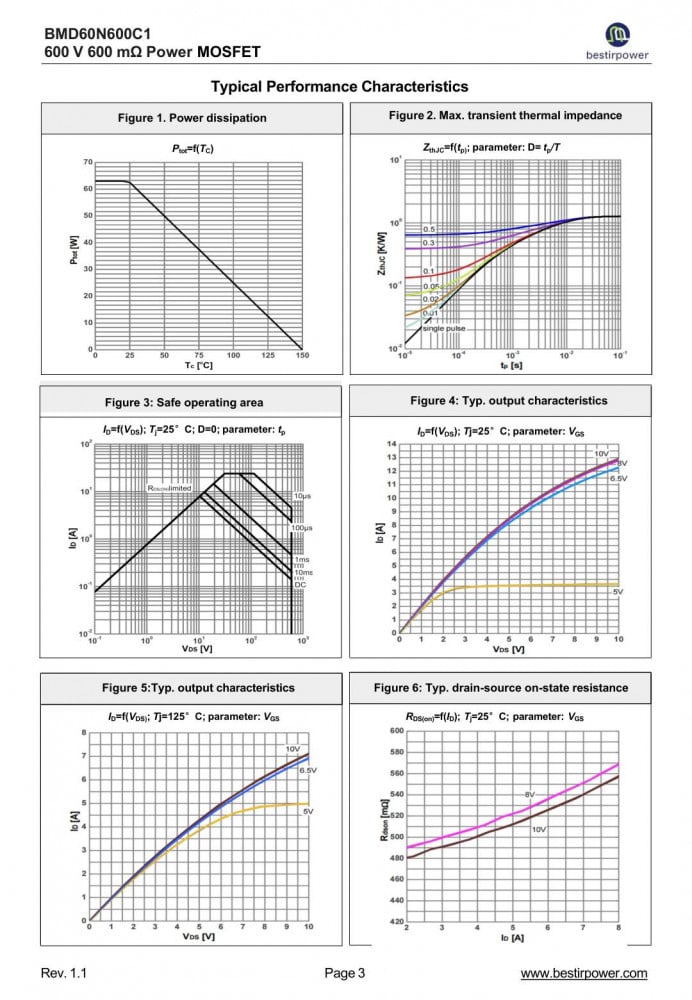 BMD60N600C1 datasheet page 3