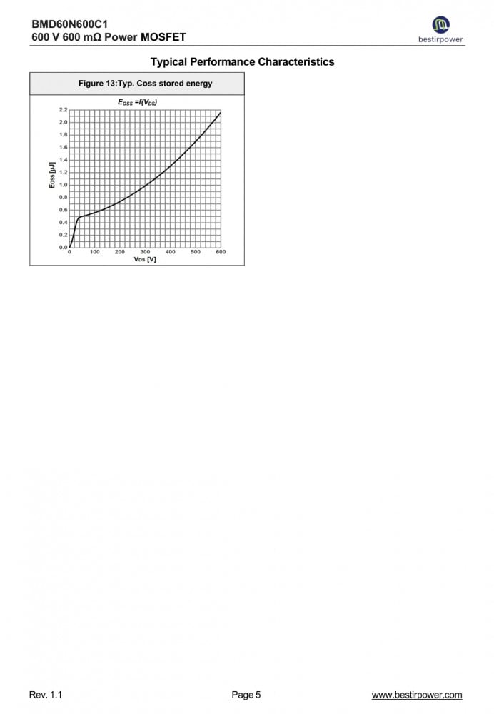 BMD60N600C1 datasheet page 5