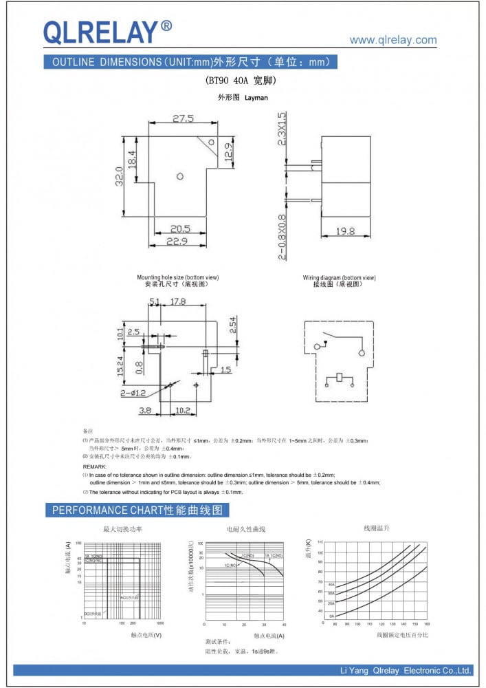 BT90 datasheet page 4