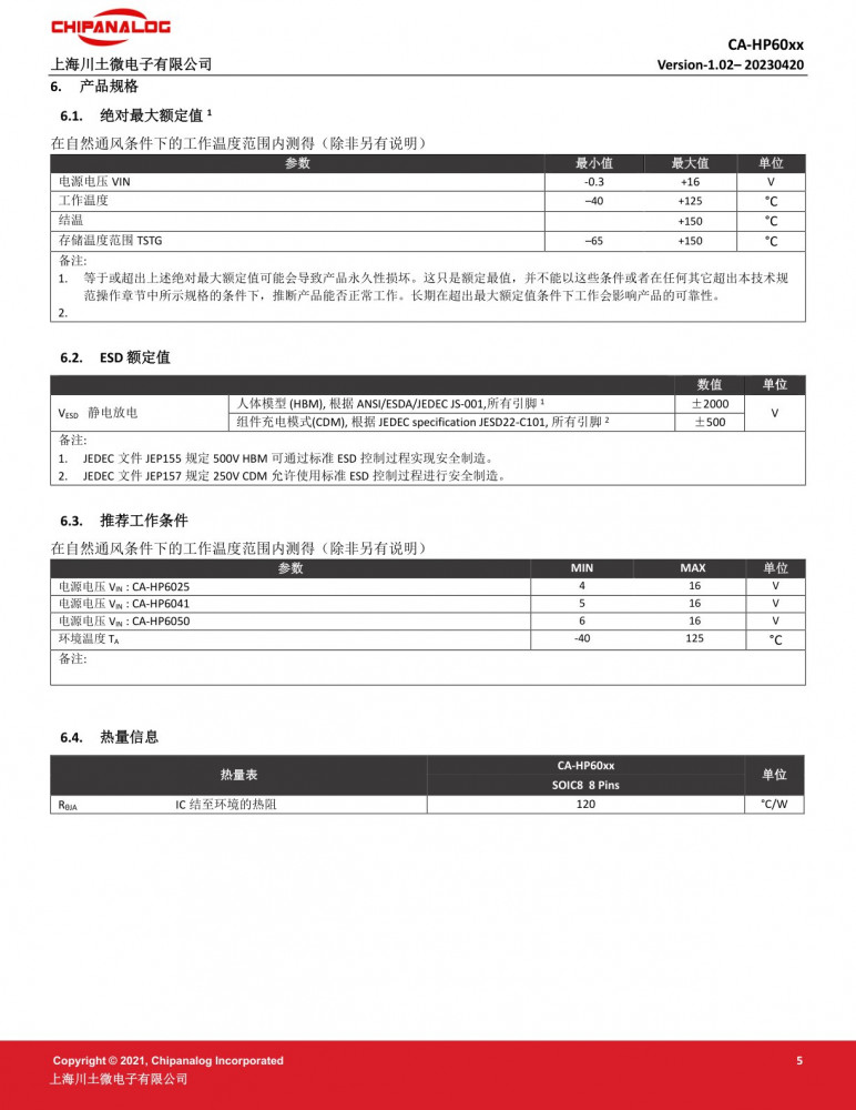 CA-HP6025S datasheet page 5