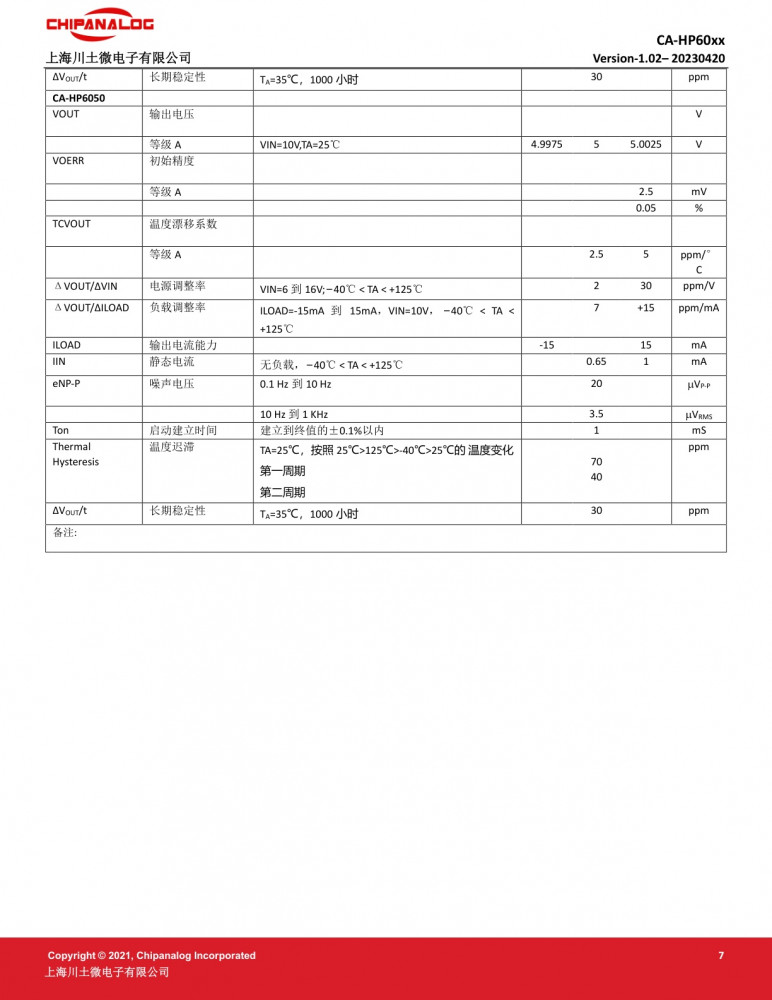 CA-HP6025S datasheet page 7