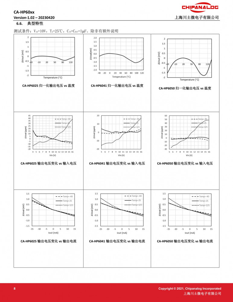 CA-HP6025S datasheet page 8