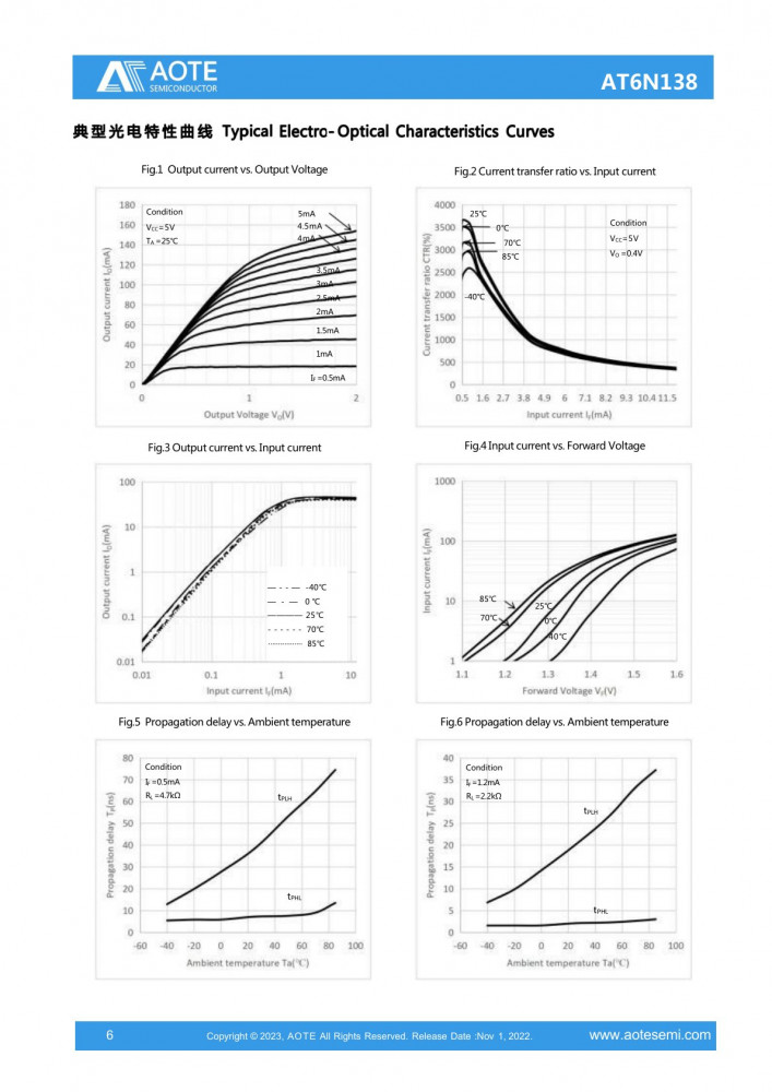 AT6N138 datasheet page 7