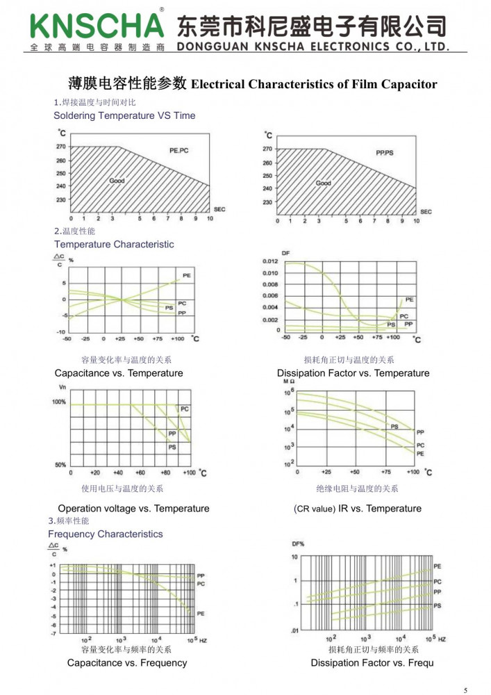 KNSCHA 82CB0353 datasheet page 5