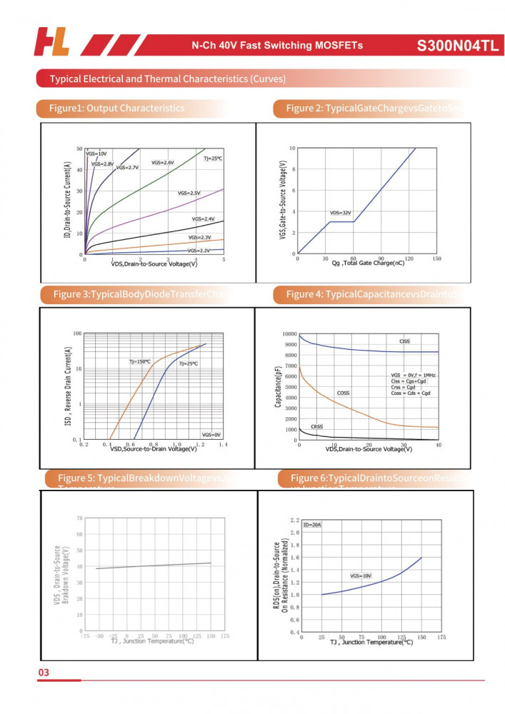 S300N04TL datasheet page 3