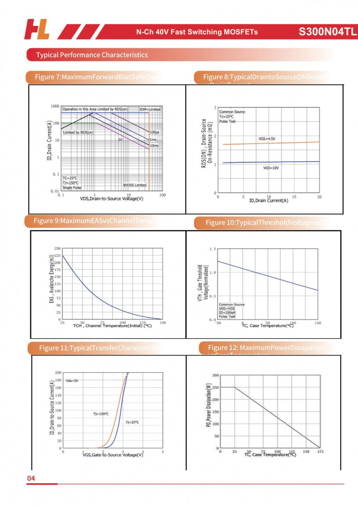 S300N04TL datasheet page 4