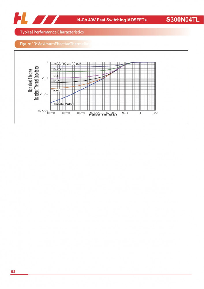 S300N04TL datasheet page 5