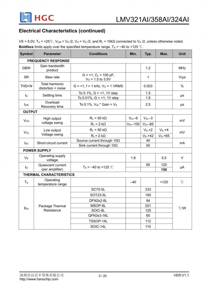 LMV324AIPWRG datasheet page 5