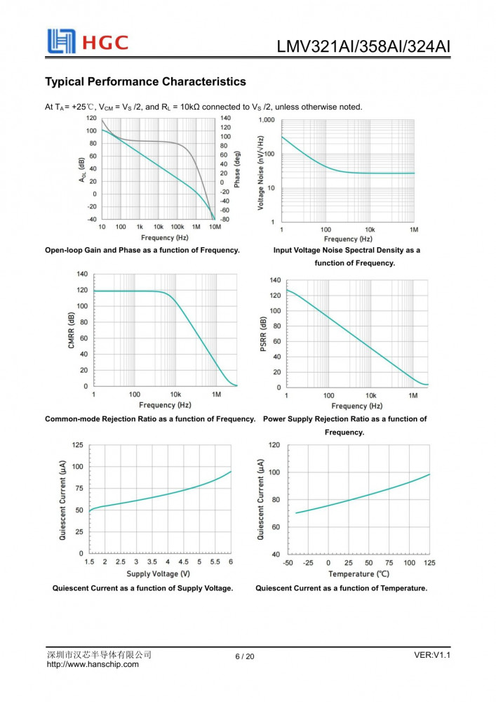 LMV324AIPWRG datasheet page 6