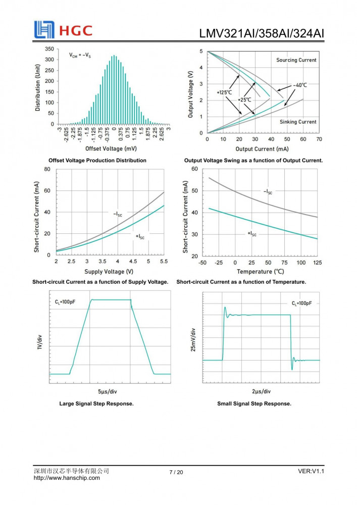 LMV324AIPWRG datasheet page 7