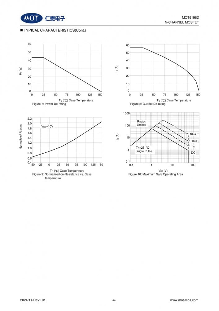 MOT6196D datasheet page 4