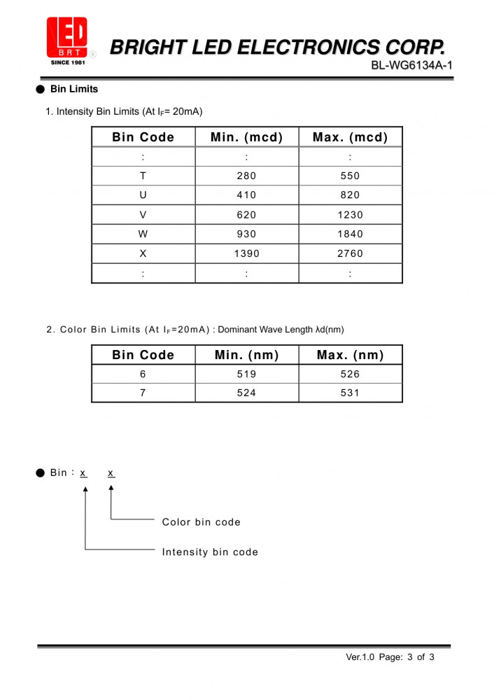 BL-WG6134A-1 technical document page 3