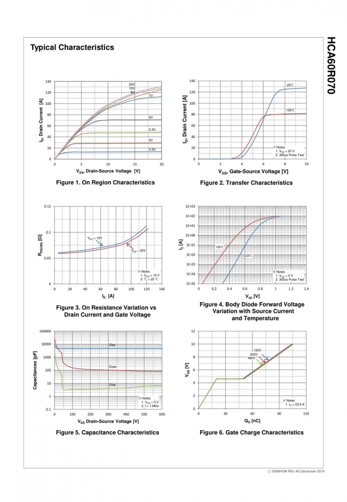 HCA60R070 technical document, page 3