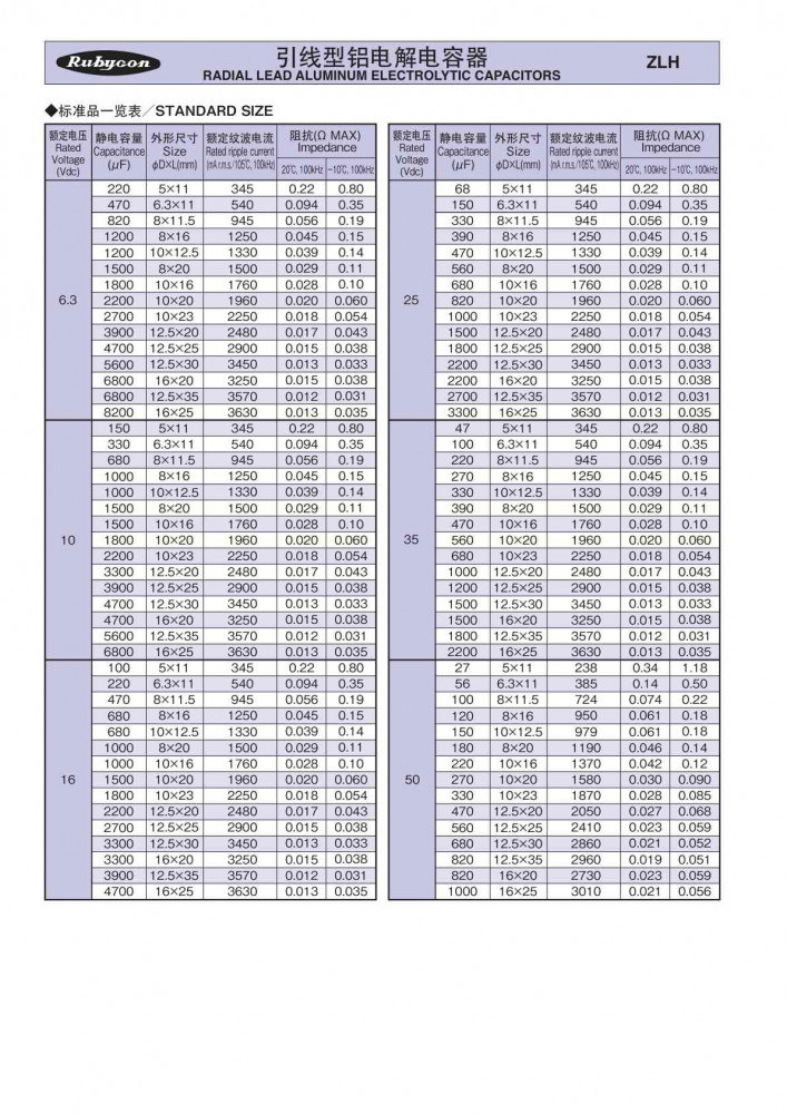 Rubycon ZLH technical document page 2