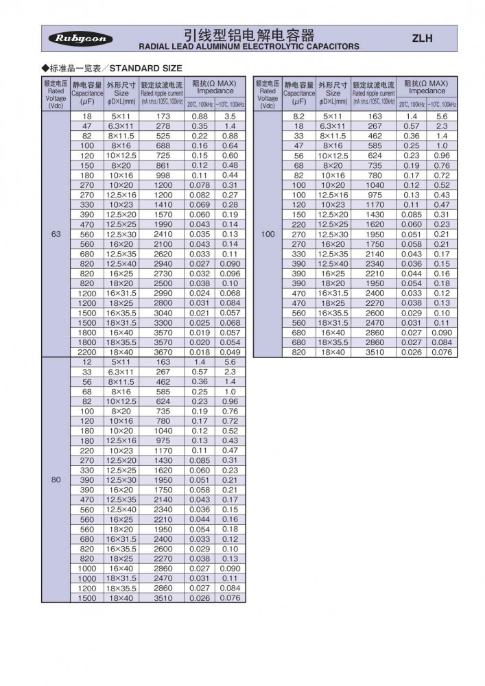 Rubycon ZLH technical document page 3