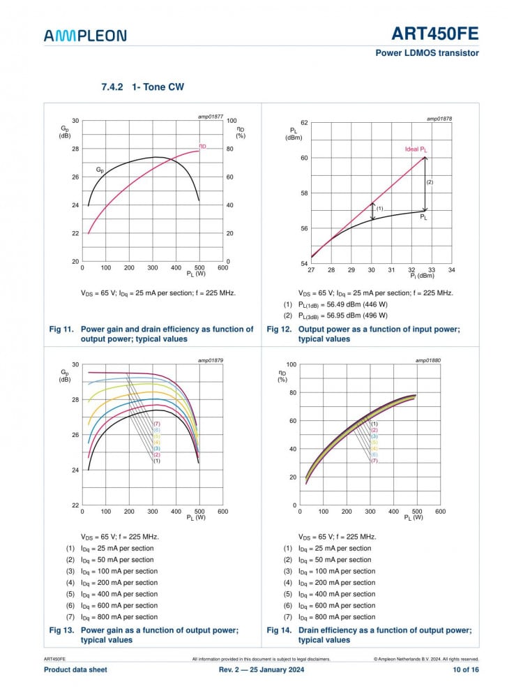 ART450FEU datasheet page 10
