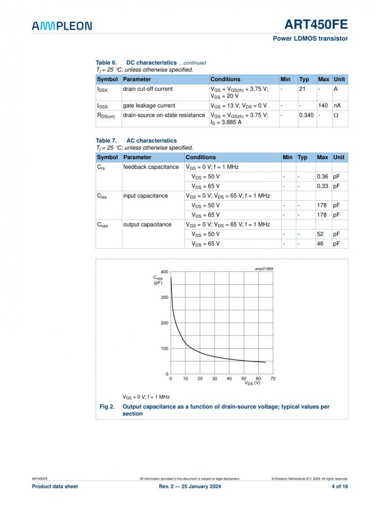ART450FEU datasheet page 4