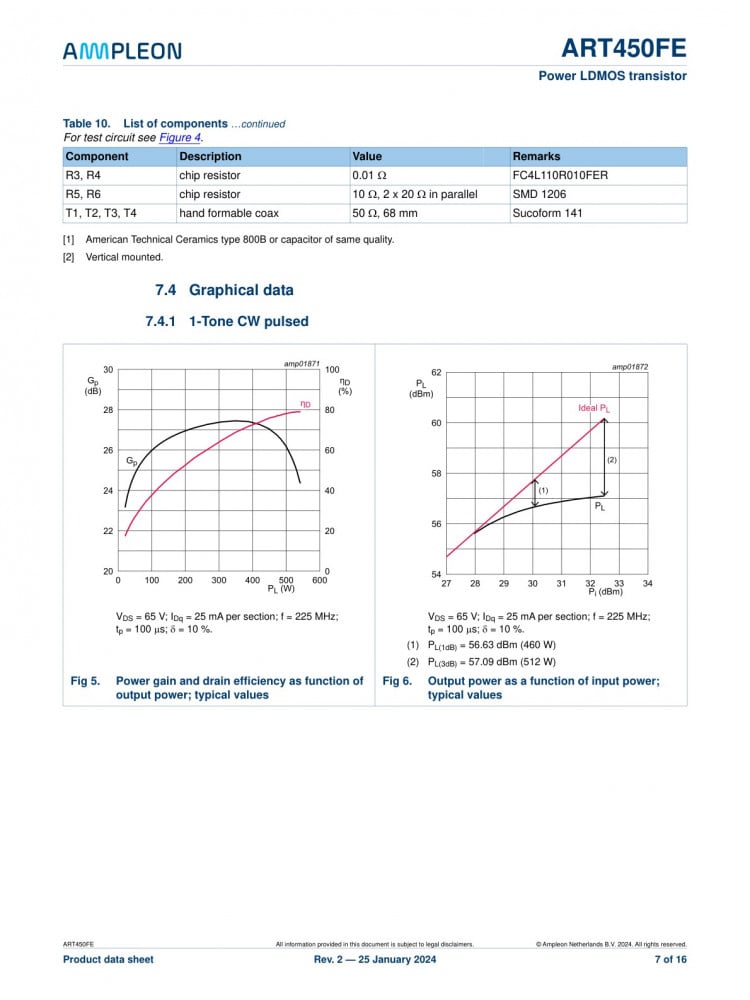 ART450FEU datasheet page 7