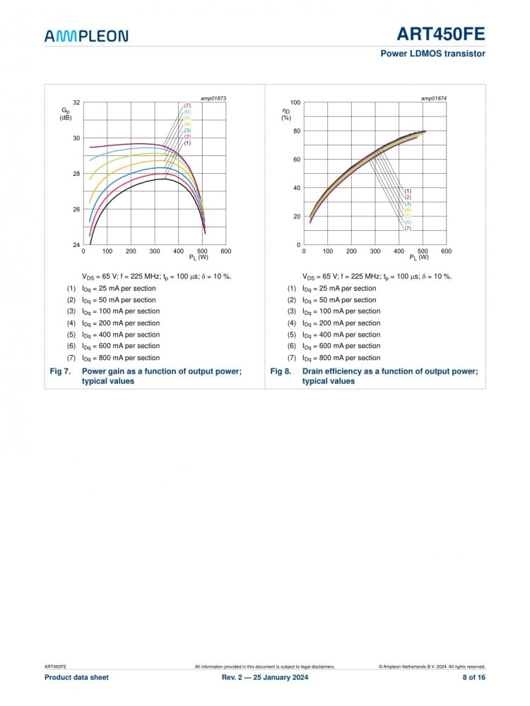 ART450FEU datasheet page 8