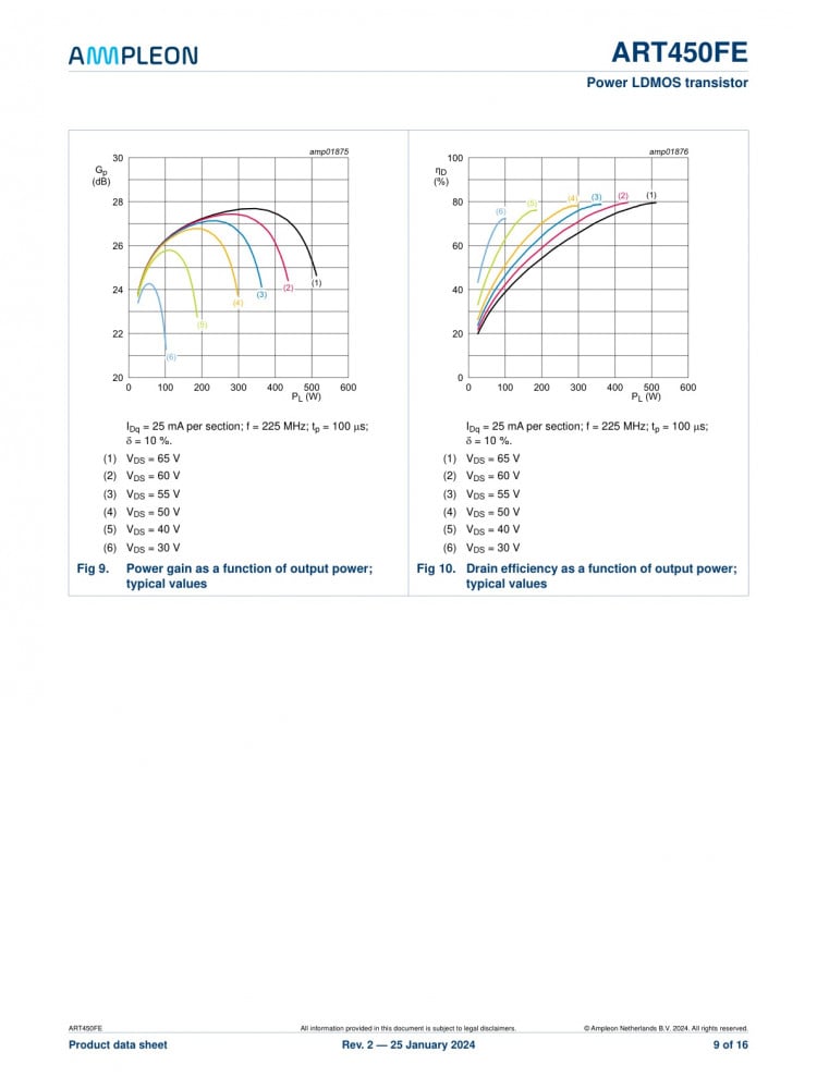 ART450FEU datasheet page 9