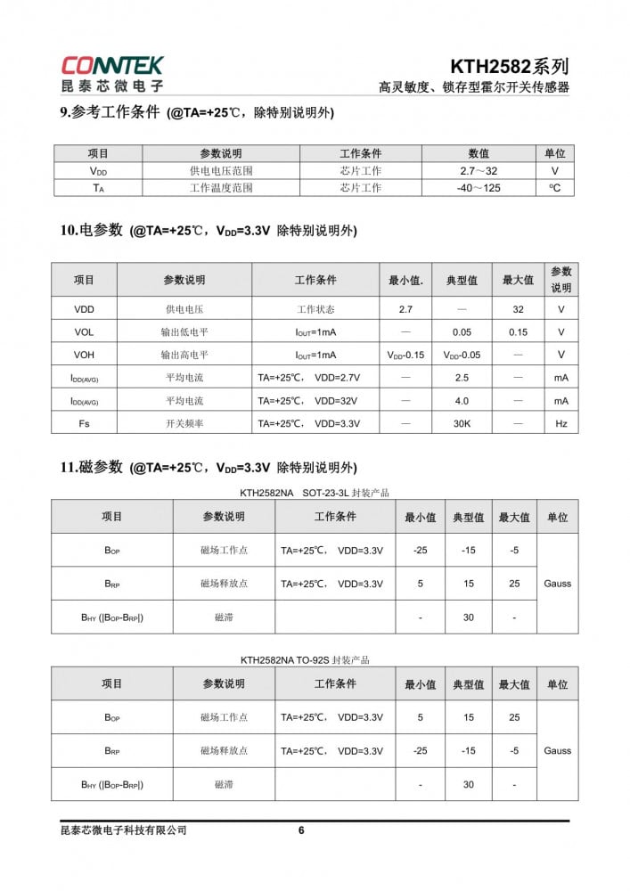 KTH2582 datasheet page 6