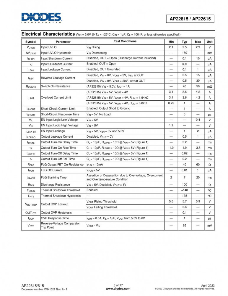 AP22615 datasheet page 5