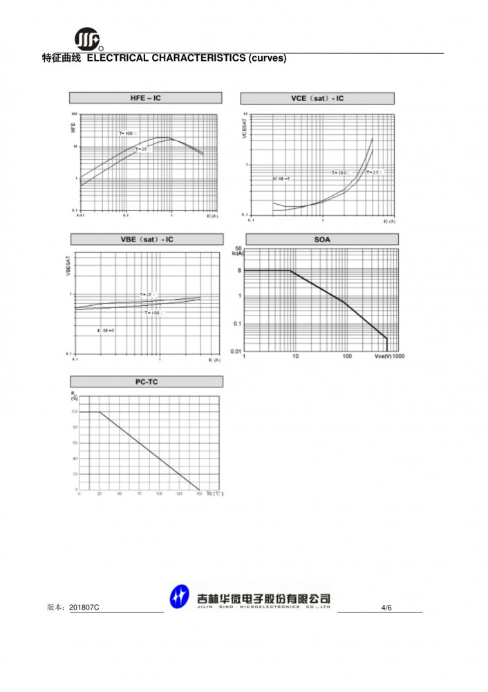 3DD5024 datasheet page 3