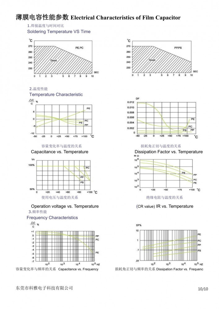 KYET MPB685K2E2201 specification page 10
