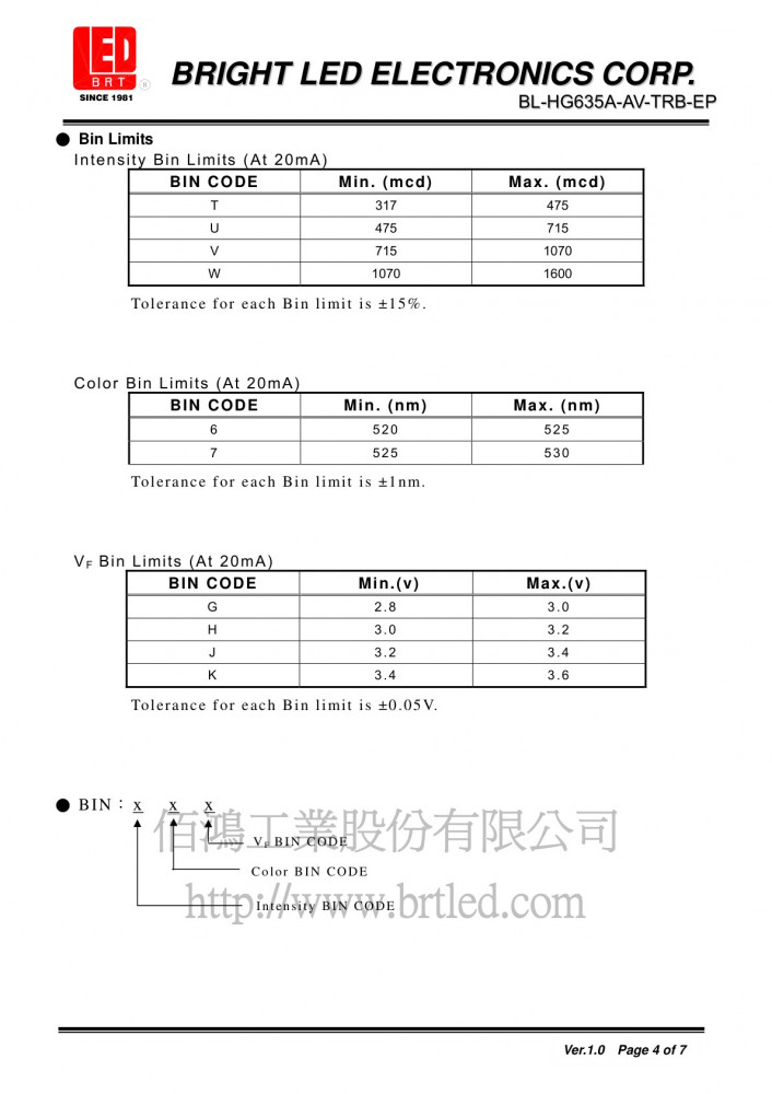 BL-HG635A-AV-TRB-EP product document, page 4