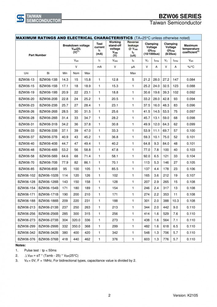 BZW06 technical document page 2