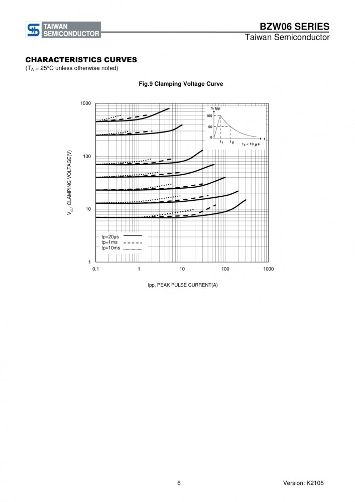 BZW06 technical document page 6