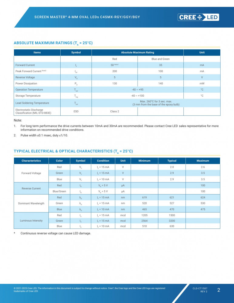 C4SMX product document page 2
