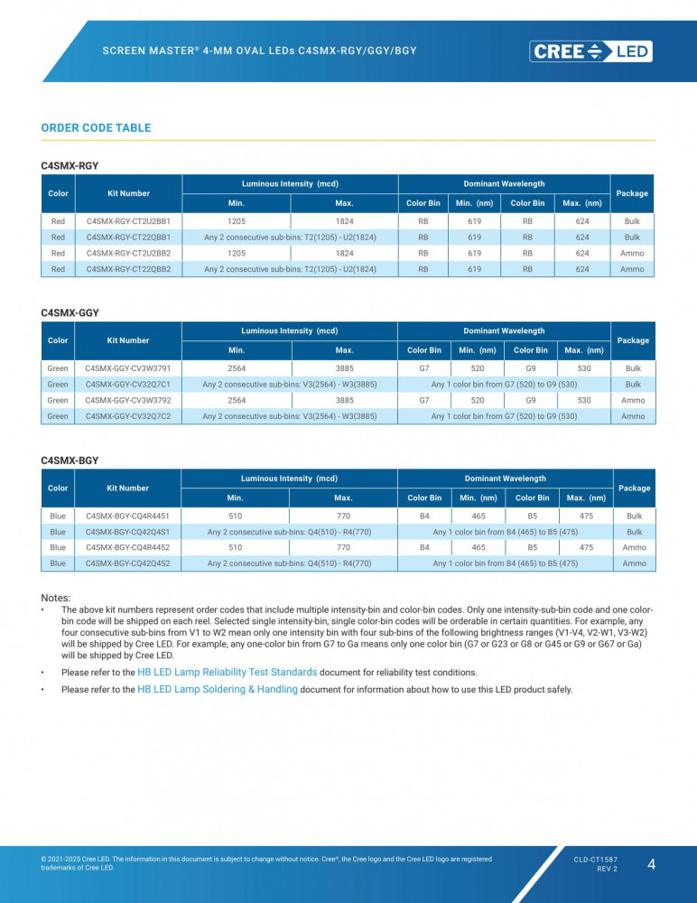 C4SMX product document page 4