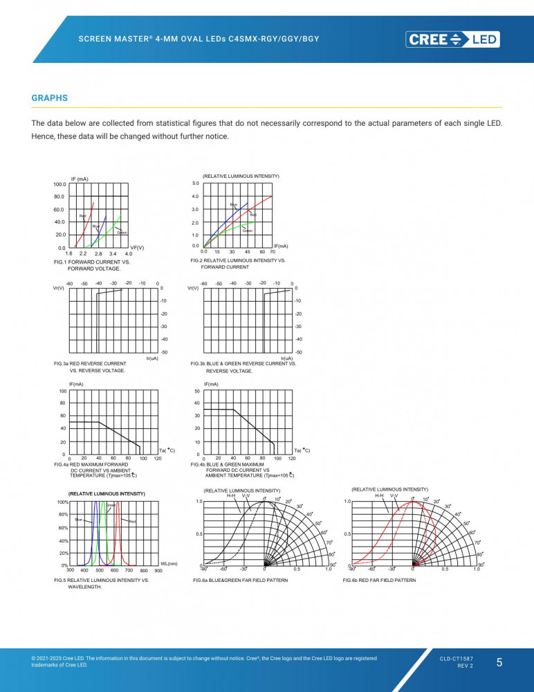C4SMX product document page 5