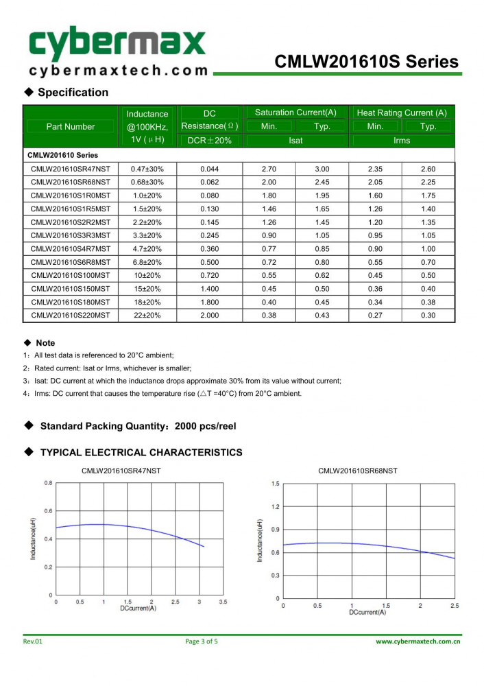 Cybermax CMLW201610 electrical characteristics