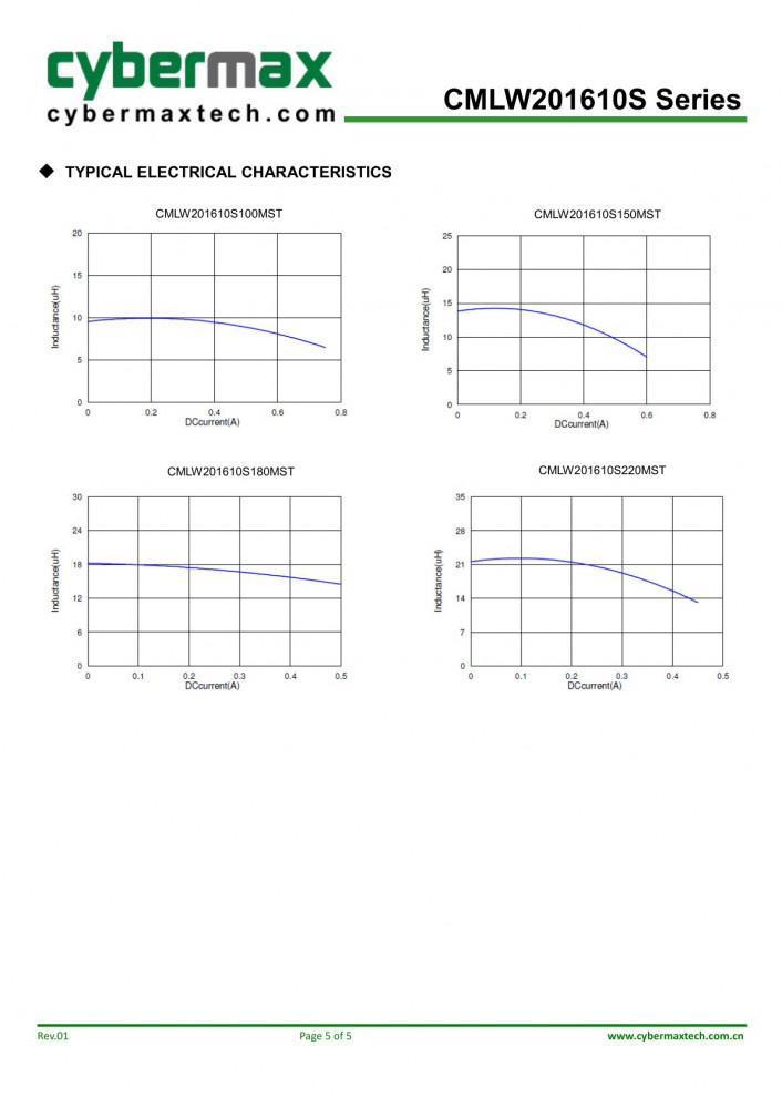Cybermax CMLW201610 typical characteristics