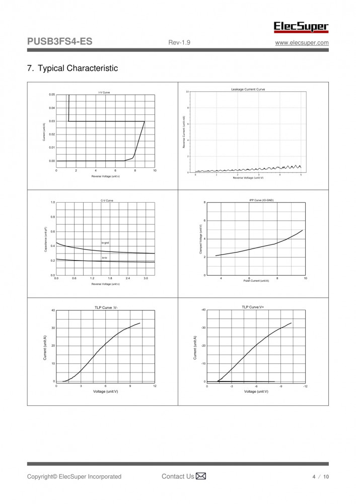 PUSB3FS4-ES datasheet page 4
