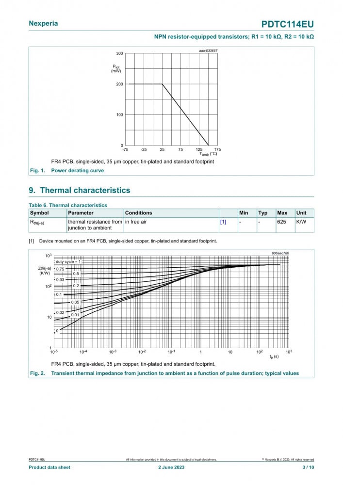 PDTC114EU datasheet page 3