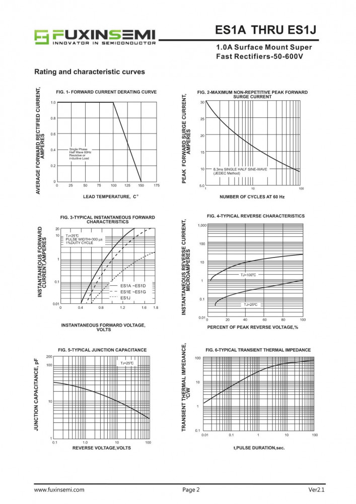 ES1D datasheet page 2