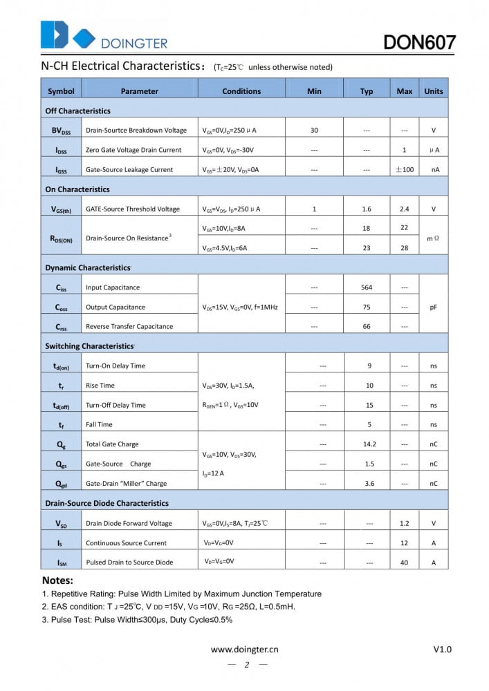 DON607 datasheet page 2