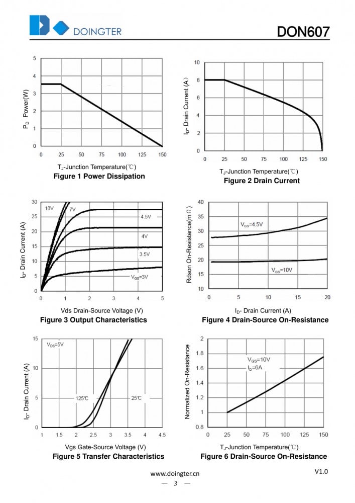DON607 datasheet page 3