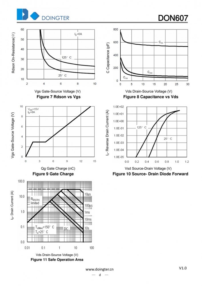 DON607 datasheet page 4