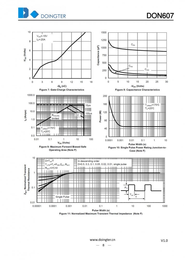 DON607 datasheet page 8