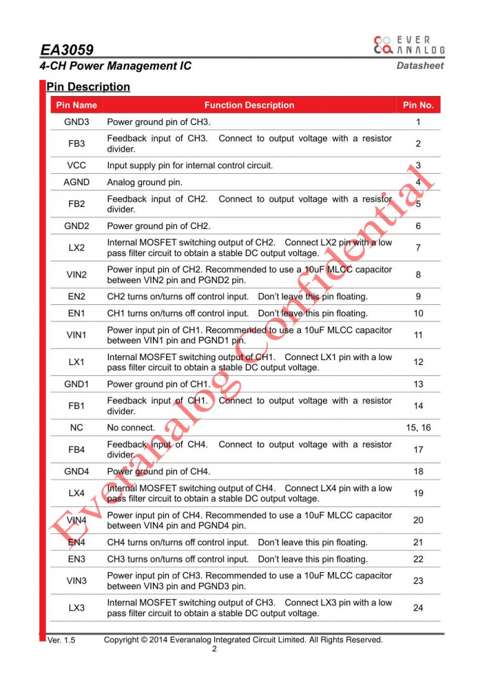 EA3059QDR datasheet page 2