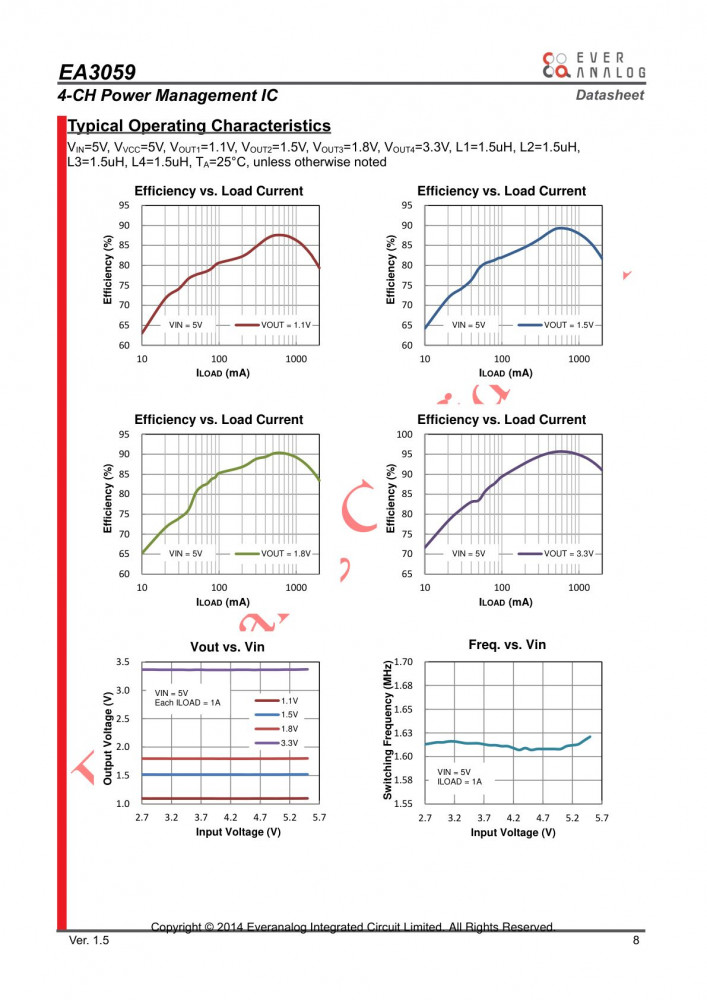 EA3059QDR datasheet page 8